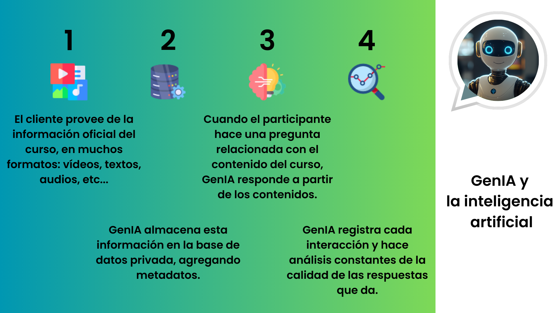 GenIA Chatbots – Cursos vía Whatsapp